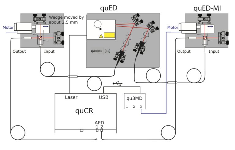 quED Experiments: Franson Interference | qutools