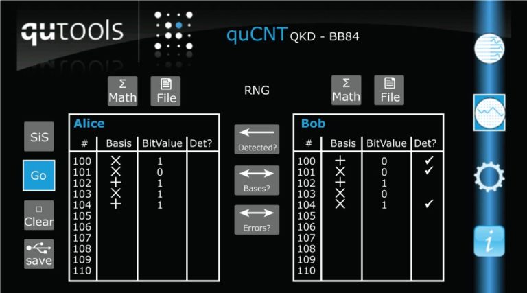 Sample Experiments – Quantum Cryptography – The BB84 protocol – qutools